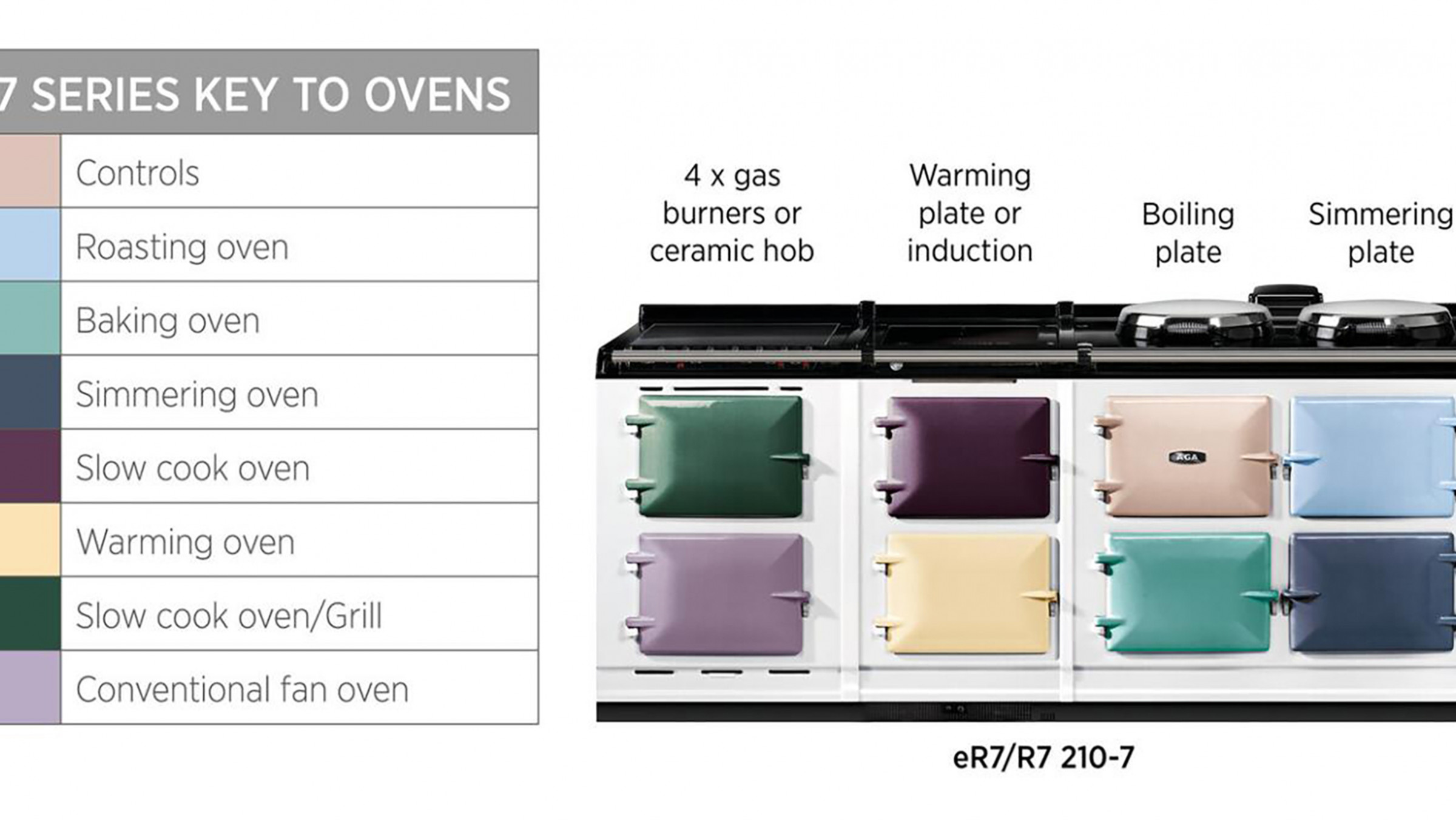 AGA eR7 100 Electric With Twin Hotplates - Hoad & Taylor